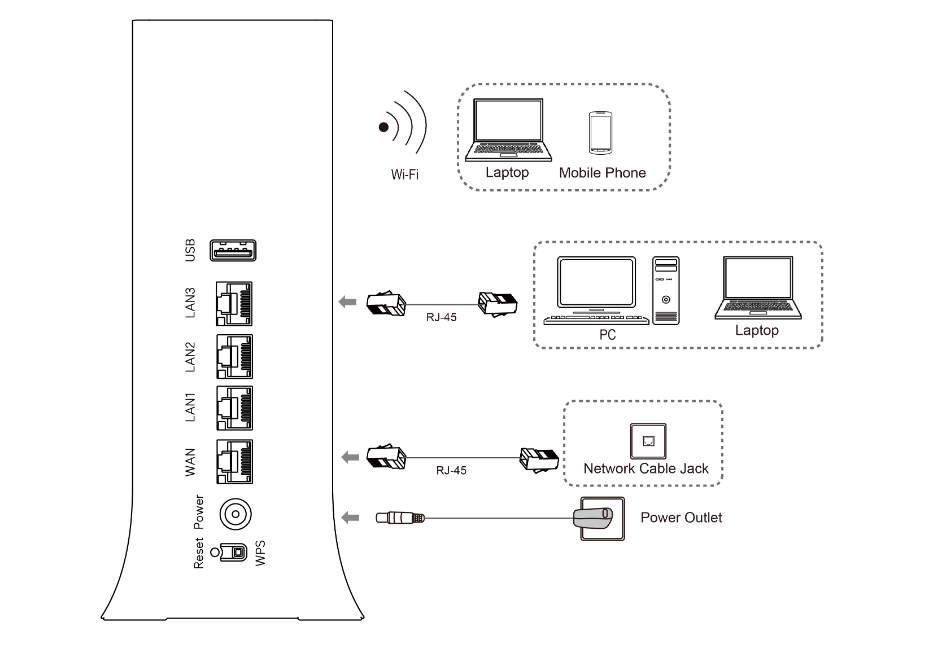 ZTE Extender Configuration Guide