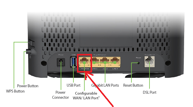 D-link modem guide - EWAN