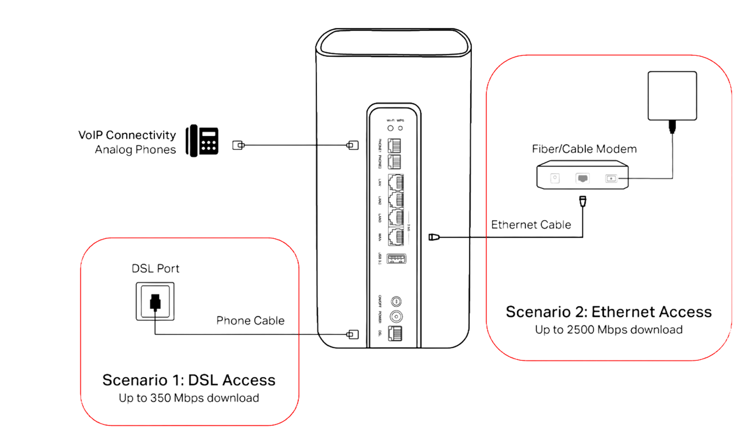 All About Our TP-Link VB433v
